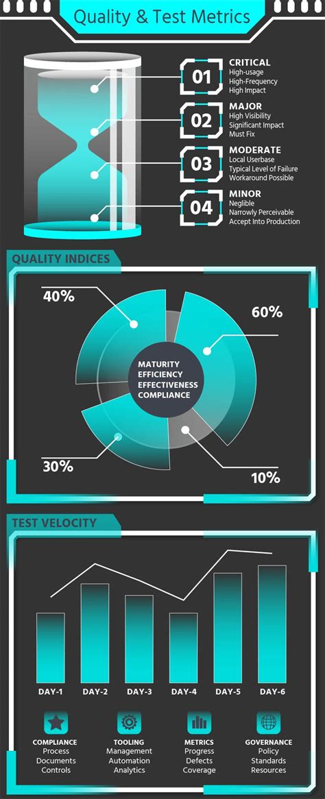 Quality Assurance Vs Testing Part 5 Test Assurance Ltd Test Assurance Ltd