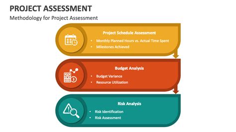 Project Assessment Powerpoint Presentation Slides Ppt Template