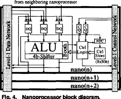 Figure 4 From A Reconfigurable Data Driven Multiprocessor Architecture For Rapid Prototyping Of