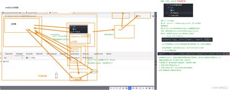 【vue】vue脚手架以及vite介绍vue Vite Csdn博客