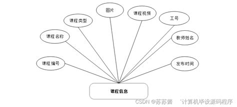 独有源码 Java Jsp多媒体课程精品课程网站s5182规划与实现适合自己的毕业设计的策略 Csdn博客