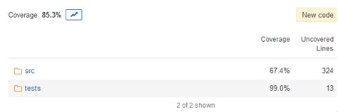 Fix Sonarcloud Code Coverage Not To Include Tests Folder · Issue 719