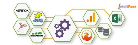 QlikView Vs Tableau Top 7 Key Differences Intellipaat