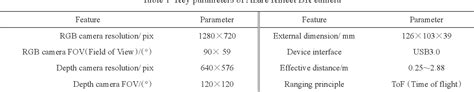 Table 1 From Multi Class On Tree Peach Detection Using Improved Yolov5s And Multi Modal Images