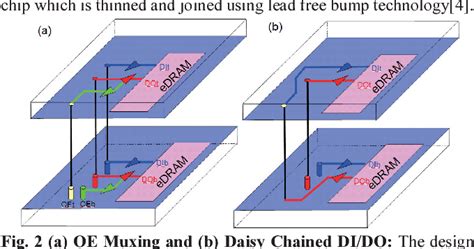 Figure 1 From 3d Stackable 32nm High Kmetal Gate Soi Embedded Dram