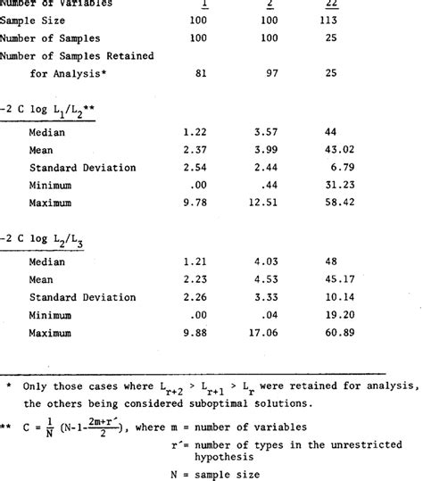 Adjusted Likelihood Ratios For Random Normal Data Download Table