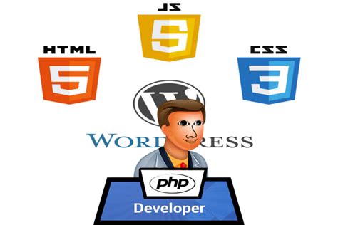 Is Wordpress A Cms A Framework Or Is It Built On Php Faqs Wp