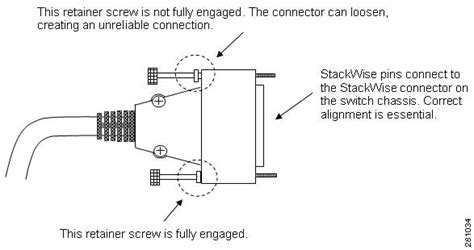 Troubleshooting Switch Stacks Cisco