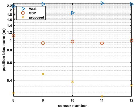 An Underwater Source Localization Method Using Bearing Measurements