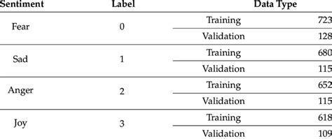 Demographic Representation Of Tweets Classification Download Scientific Diagram
