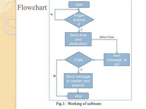 Hostel Girls Security Ppt PPTX Operating Systems Computer Software And Applications