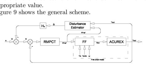 Tracking Error Cancellation Loop Download Scientific Diagram