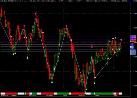Download Combination For Amibroker Afl