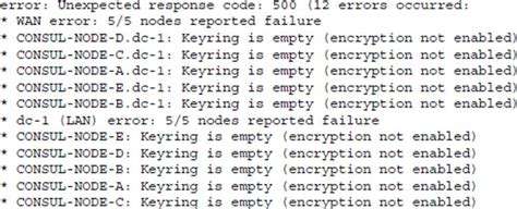 From The Error Message Below What Is Missing From The Consul Agent Configuration File