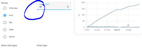 Reset Counter Value But Remember Its History Configuration Home Assistant Community