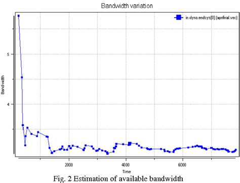 Figure 2 From Scalable E2e Framework For Heterogeneous Wired Cum Wireless Networks Semantic