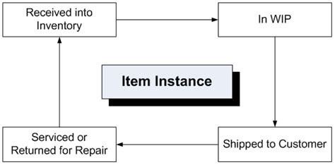 Oracle Erp Apps Guide Page 101 Of 155 Learn Teach Grow Together