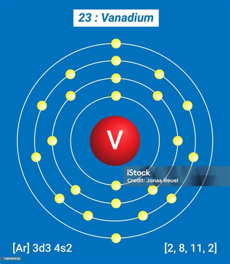 V 바나듐 원소 정보 원소의 사실 특성 경향 사용 및 비교 주기율표 바나듐의 쉘 구조 에너지 레벨 당 전자 0명에 대한 스톡 벡터 아트 및 기타 이미지 Istock