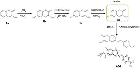 General Synthetic Pathway Of Coumarin Azo Derivative Ad1 Download