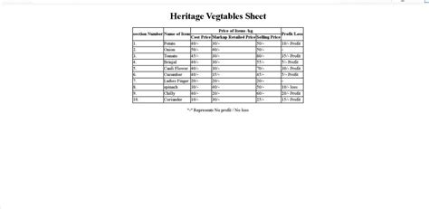 Beginner Html Css Palapati Jeevan