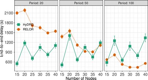 Figure 2 From A Novel Harvesting Aware Rl Based Opportunistic Routing Protocol For Underwater