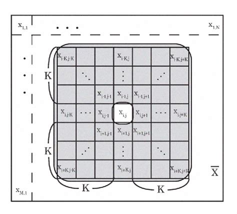 Figure 1 From Reweighted L2 Norm Minimization Approach To Image