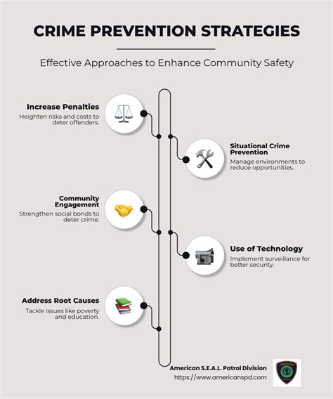 Crime Prevention Strategies Top 5 Proven Techniques 2024