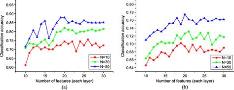 Figure 1 From Spectral Spatial Feature Extraction For Hyperspectral Image Classification A