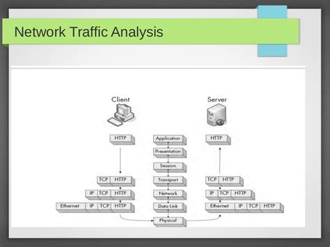 Network Traffic Analysis Course