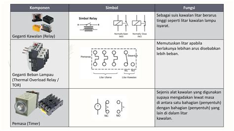 Konsep Asas Kawalan Motor Dan Keperluan Asas Kawalan Motor Elektrik Pdf