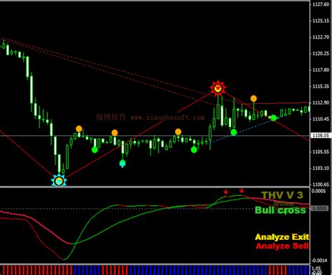 顶底标识预测系统 黄金外汇 Mt4指标 模板mt4 原油 外汇 现货指标 翔博软件