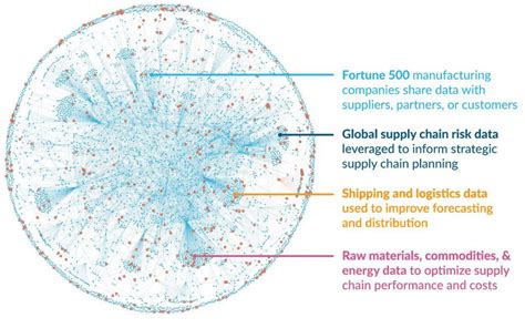Snowflake Technology Solution From Industrial Edge To The Cloud Industrial Ethernet Book