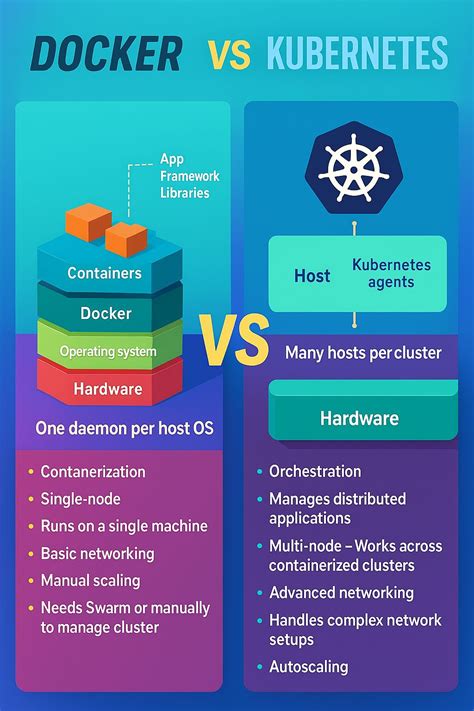 docker kubernetes devops cloudcomputing containers microservices