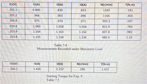 Using Matlab And The Data Collected In Part Chegg