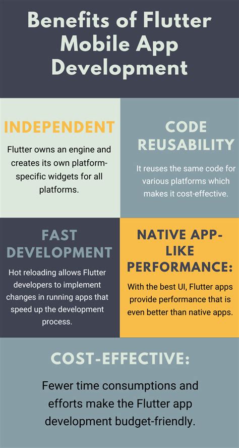 Why Should Businesses Choose Flutter For Mobile App Development