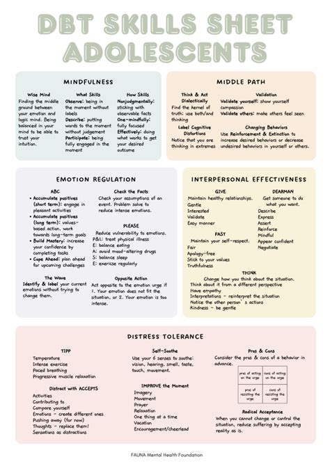 Therapy Resources Dialectical Behavioral Therapy FAUNA Mental Health Foundation