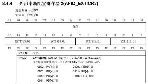 正点原子stm32f1系列学习笔记之中断（hal库）stm32正点原子中断分组 Csdn博客