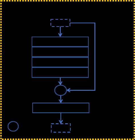 Temporal Net For Visual Modality Download Scientific Diagram