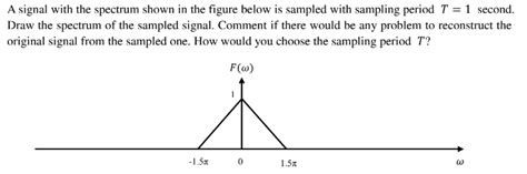 Solved A Signal With The Spectrum Shown In The Figure Below Chegg