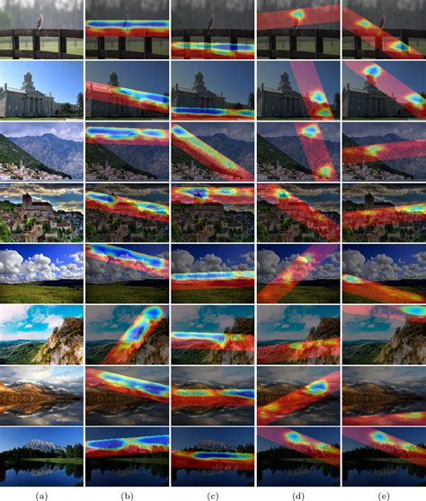 semantic line detection using mirror attention and comparative ranking and matching