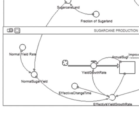 4 Extract Of The System Dynamics Stock And Fl Ow Diagram Download Scientific Diagram