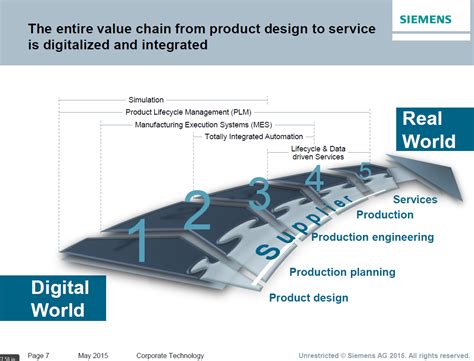 Opc Day 2015 Lays Out The Opcua Iot Industrie 40 Roadmap With A Little Help From Kuka