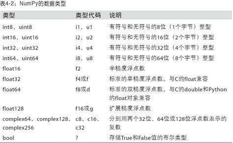 第 4 章 Numpy 基础：数组和向量计算 【布客】利用 Python 进行数据分析 第二版