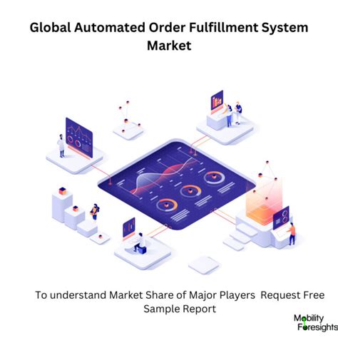 Global Automated Order Fulfillment System Market 2023 2030