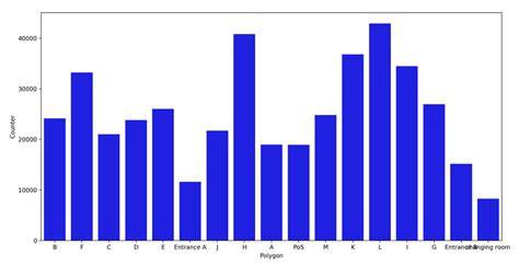 Polygon Counter For The Month Of December A Polygon Counter Without
