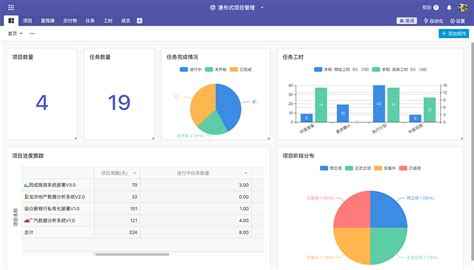 瀑布式项目管理 Vs 敏捷项目管理 知乎