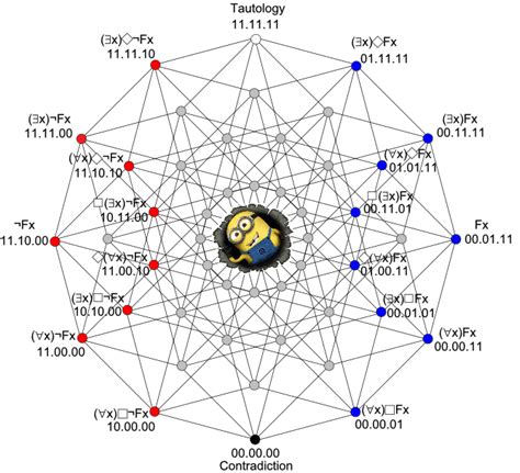 Monstrous Metaphysics Memes Home Facebook