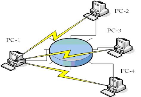 Figure 1 From A Dynamic Encryption Algorithm For Multicastbroadcast