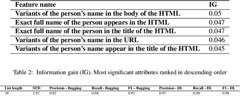 Person Entity Profiling Framework Identifying Integrating And Visualizing Online Freely