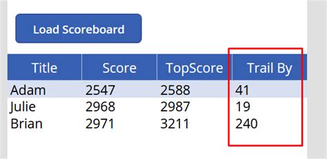Addcolumns Function To Dynamically Add Columns To A Data Table In